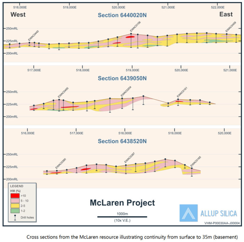 McLaren Minerals Titanium Project - McLaren Minerals Limited